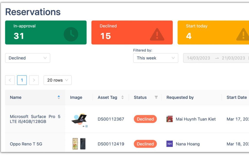 Asset Booking, Reservations and Loans - AssetIT