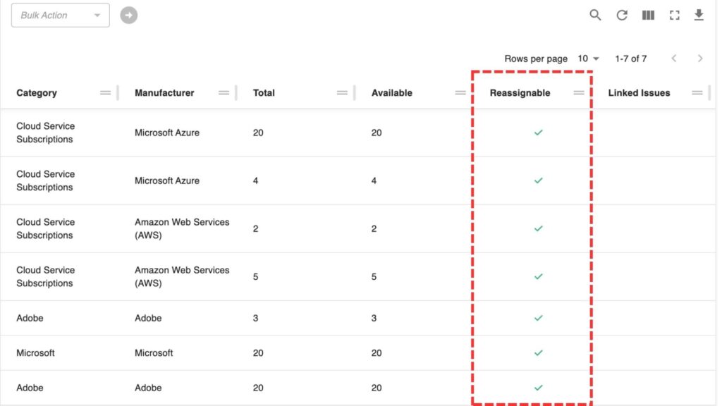 Why is IT Asset management process so important? - AssetIT