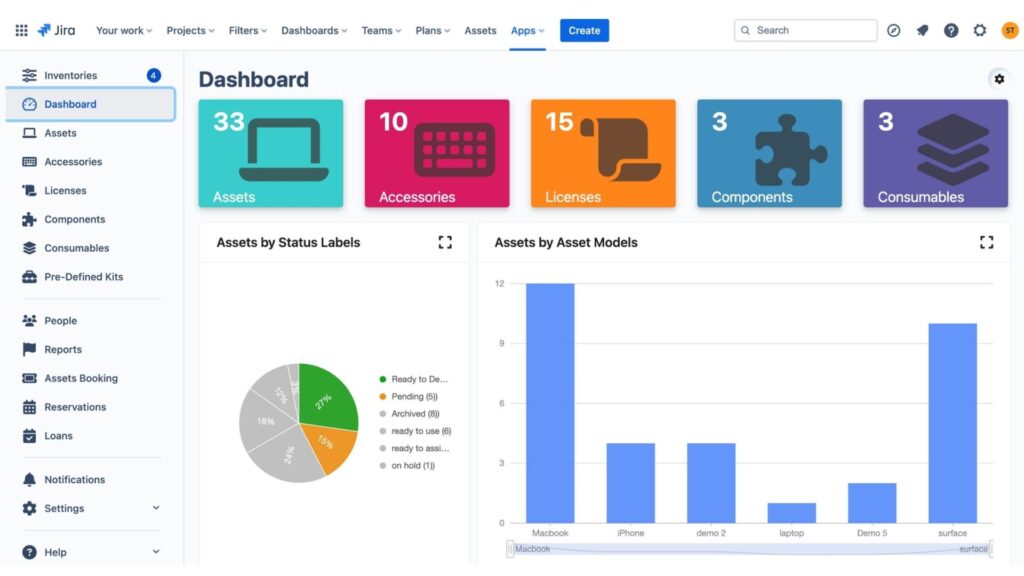 Jira Inventory Management: What, Why, and How - AssetIT - AssetIT