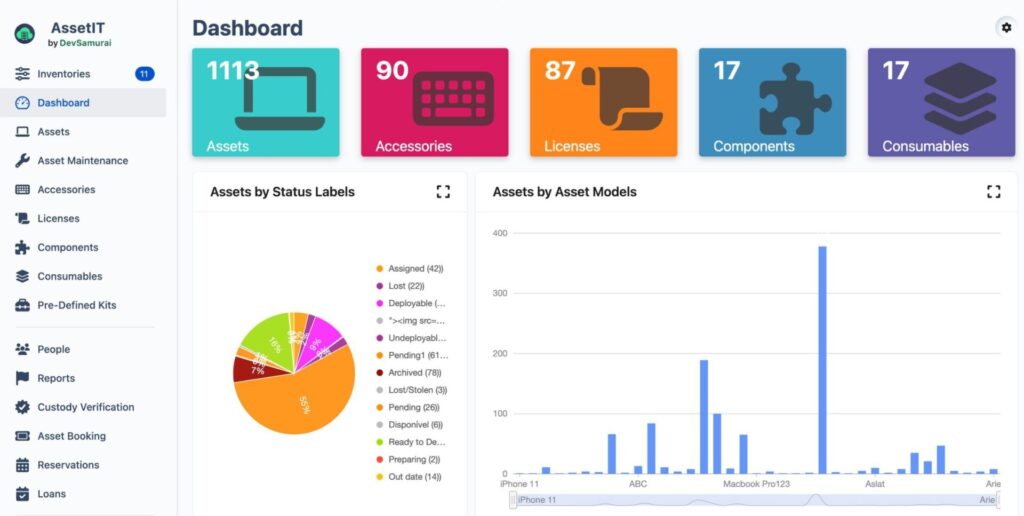 Jira Asset Management Pricing: Best Plans for Your Budget - AssetIT