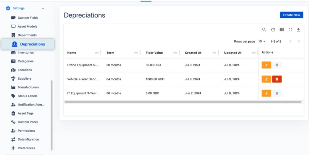 Depreciation - AssetIT