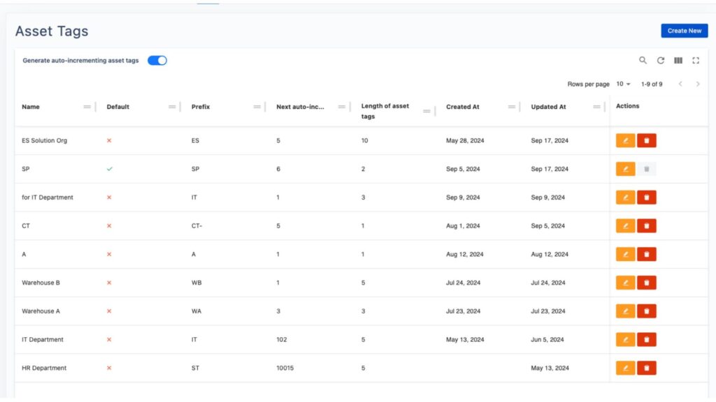 Jira Asset Inventory Best Practices And Examples